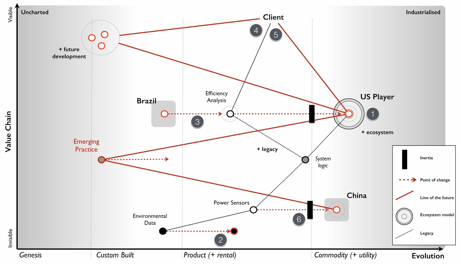 Bits or pieces?: January 2017