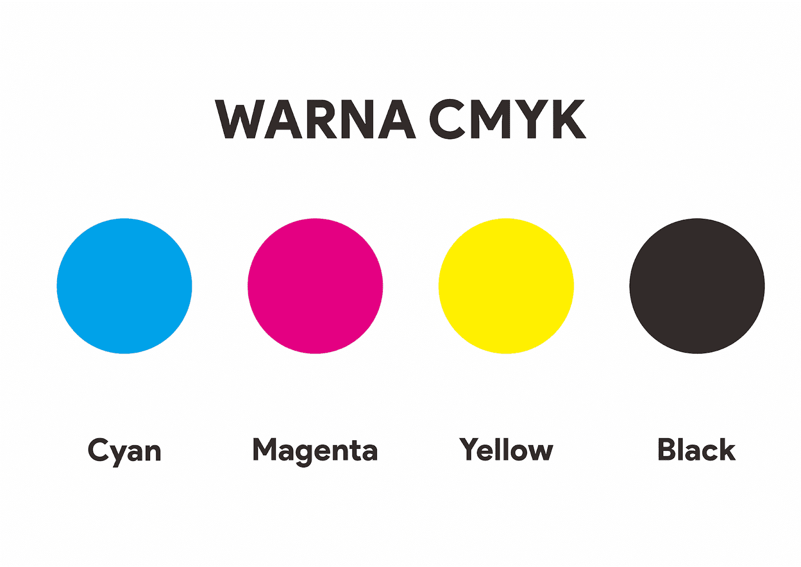 Materi dasar belajar desain | Jenis dan Penerapan Warna - Teknographic