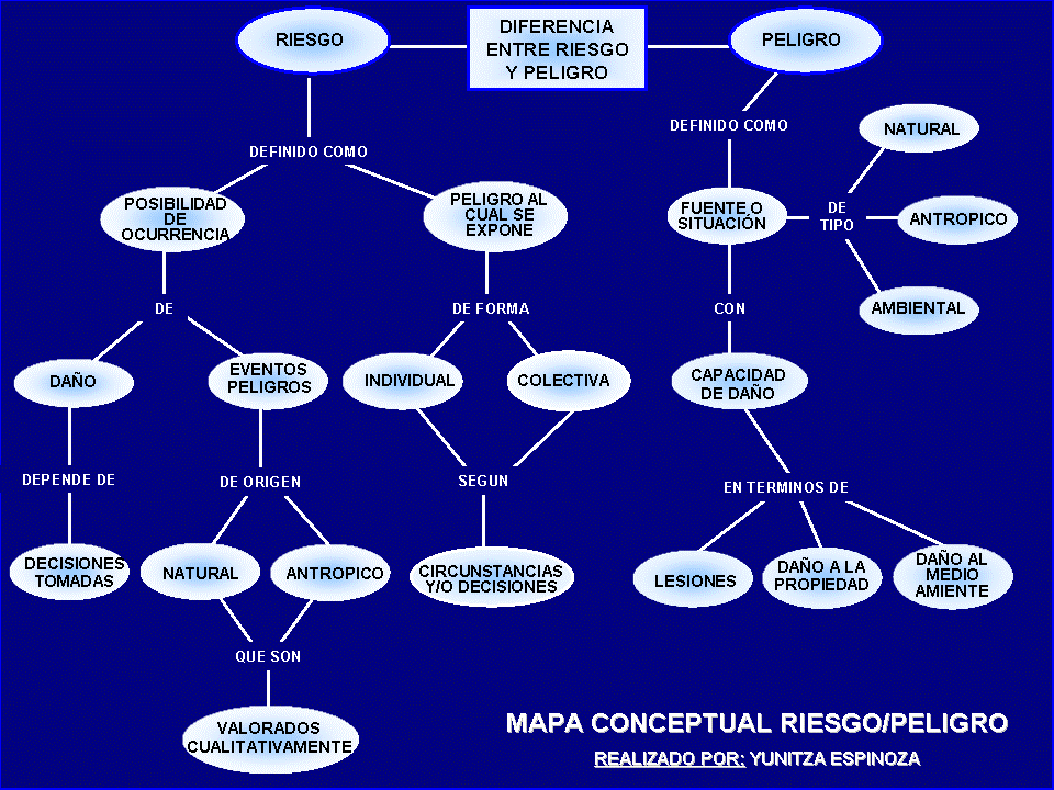 Mapa Conceptual De Riesgos Kulturaupice - Riset Mapa Conceptual De Riesgos Kulturaupice - Riset