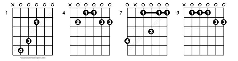 Pop Guitar Chords 流行音乐 吉他谱: Advanced Chords and Variations