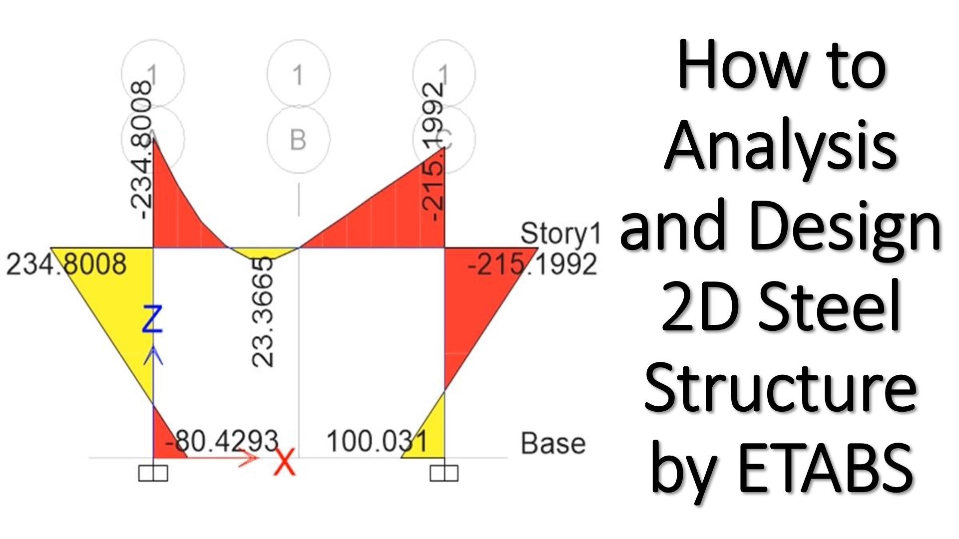 How to Analysis and Design 2D Steel Structure by ETABS