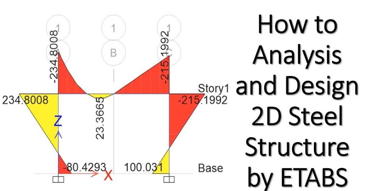 How to Analysis and Design 2D Steel Structure by ETABS