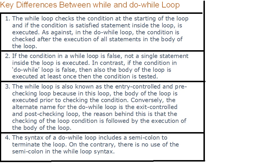 Key Differences Between while and do-while Loop