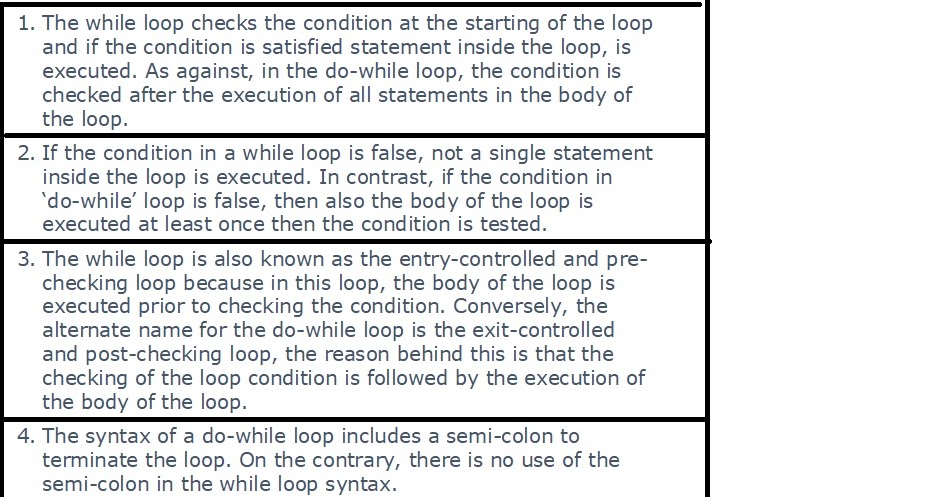 Key Differences Between while and do-while Loop