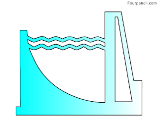 FourPencil: How to draw a Dam for kids - step by step