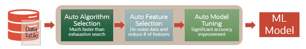 Introducing Oracle Machine Learning for Python | DB Exam Study