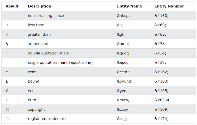 Beta-Labs: HTML Inline Elements
