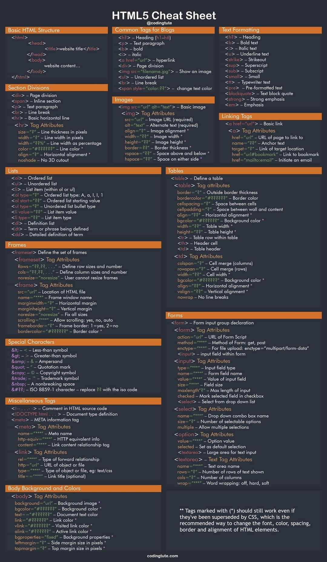 HTML and CSS cheat sheets – Automatic house blog