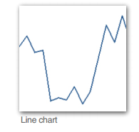 Types of Chart - Forex Trading