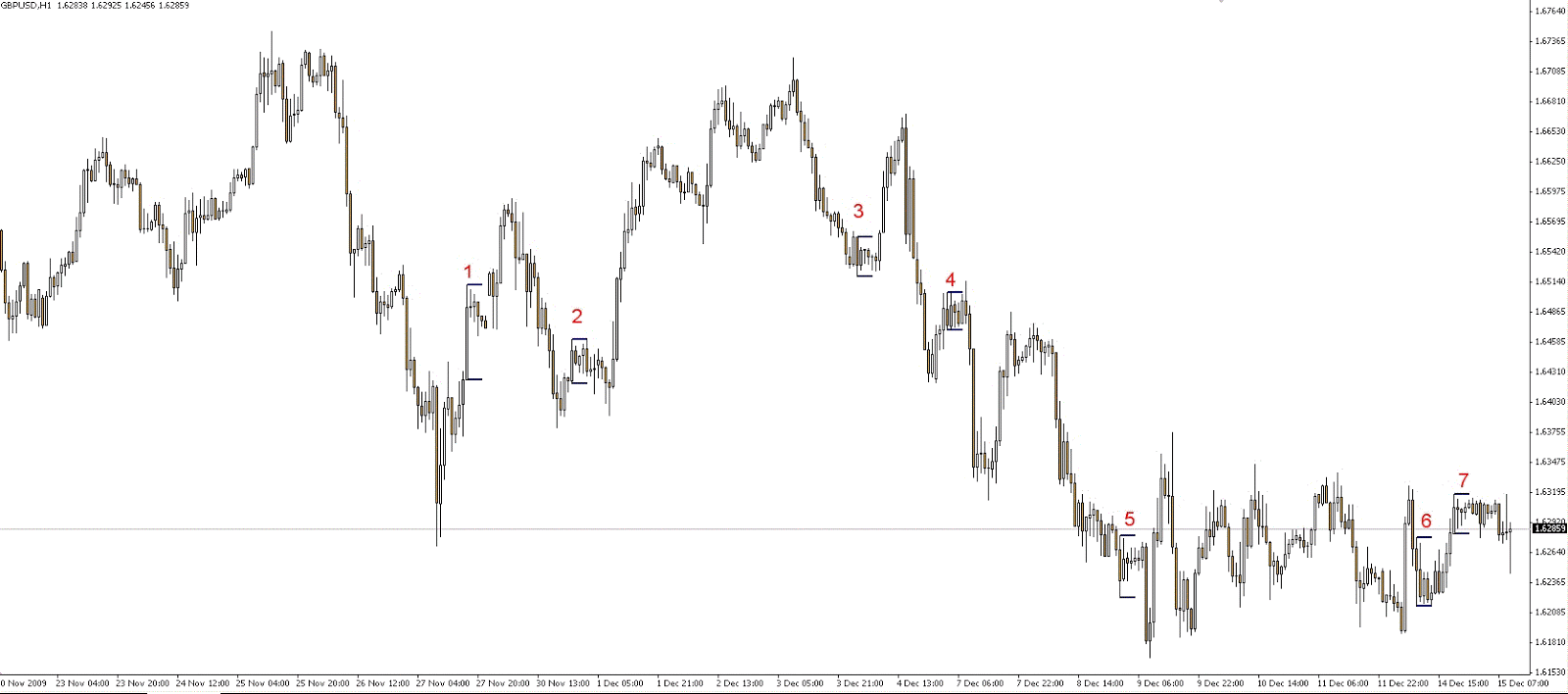Master Candle Trading