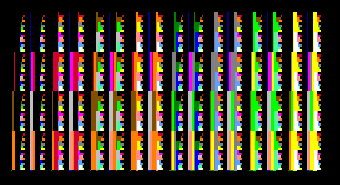 Apple II Projects: Double High Resolution Graphics (DHGR) - Pushing Limits