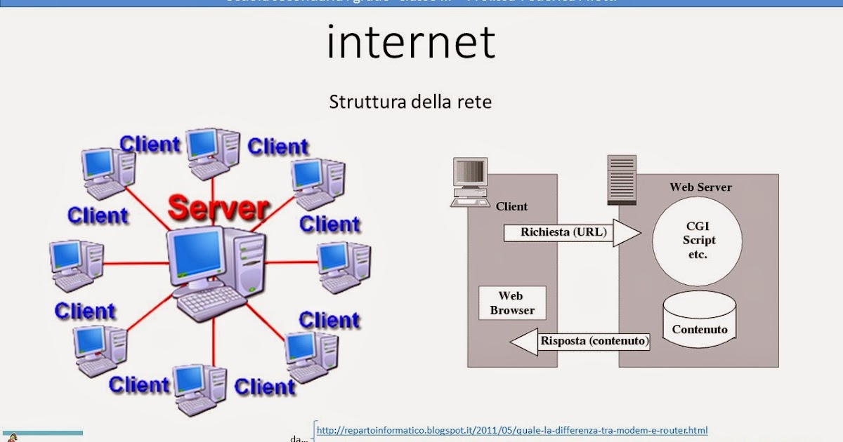 ZOOMIAMO IL MONDO!: Internet : Struttura della rete