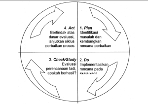 Penjelasan Rinci Tentang Quality Control dan Quality Assurance (QC dan QA)