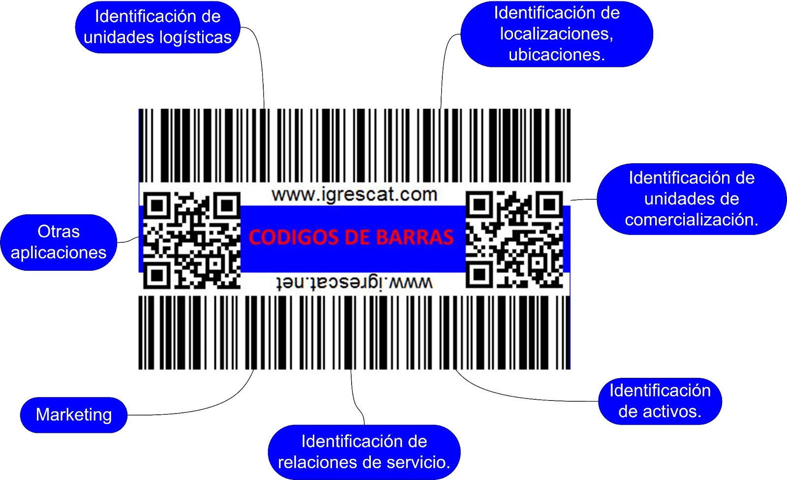 Tipos De Codigo De Barras Tipos De Codigo De Barras