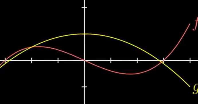 Thoughts: Visualizing linear algebra: Vector spaces