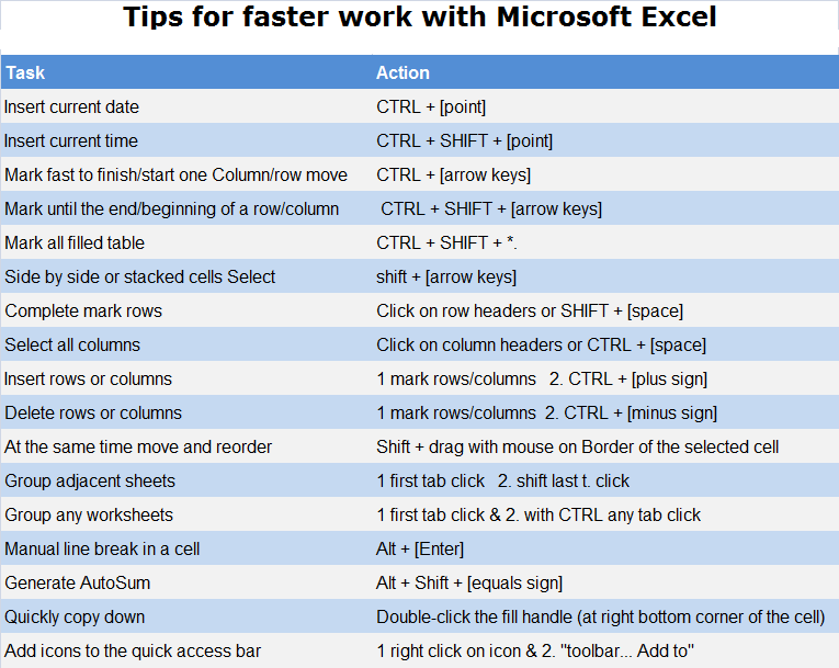 Articlezeneu Microsoft Excel 10 Tips For Fast Work With Keyboard Articlezeneu Microsoft Excel 10 Tips For Fast Work With Keyboard