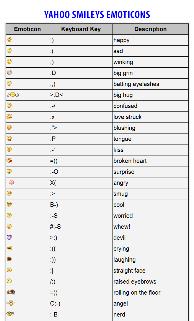 Yahoo Smileys Emoticons with Keyboard Shortcuts | Smiley Symbol