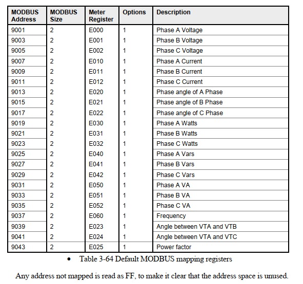 SIMOR Technology: Cara modbusisasi kwh Edmi MK6