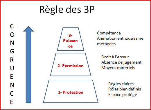 T-Ressources: Qualité de coach agile : Quotient émotionnel élevé