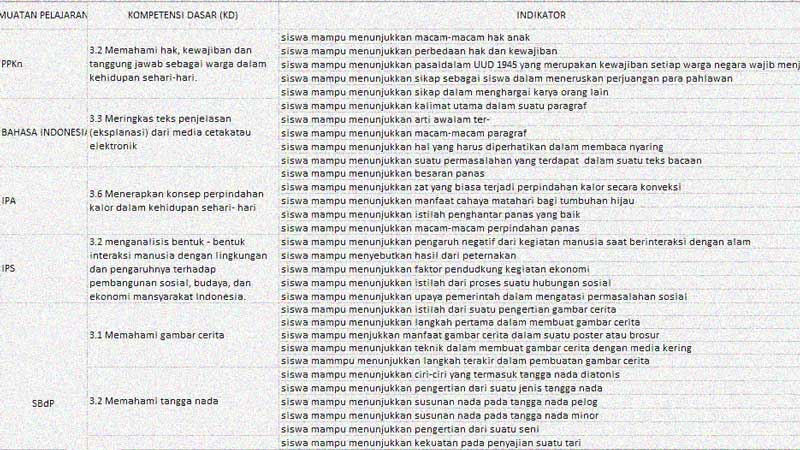 Kisi-kisi Soal Penilaian Akhir Tahun Kelas 5 Tema 6 - SekolahDasar.Net Kisi-kisi Soal Penilaian Akhir Tahun Kelas 5 Tema 6 - SekolahDasar.Net