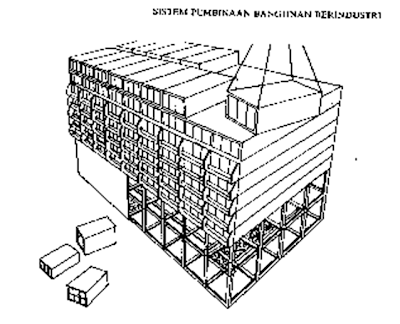 CONCRETETECH INFO: KONKRIT SIAP TUANG DAN TEKNOLOGI PASANG SIAP