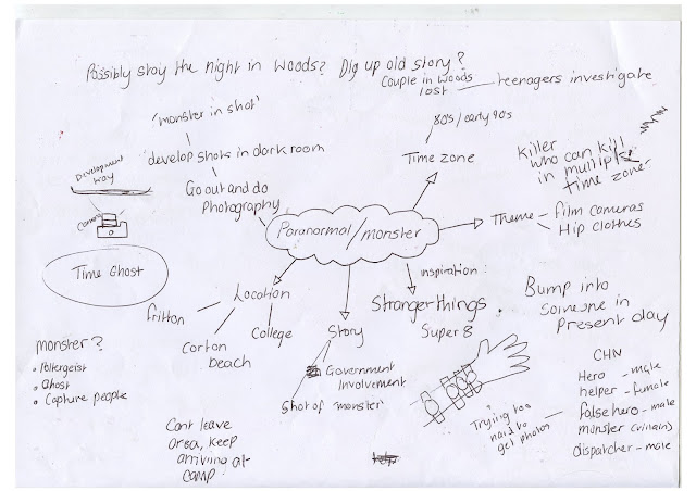 Ross's A2 Media Blog: Initial Narrative Ideas & Mindmapping