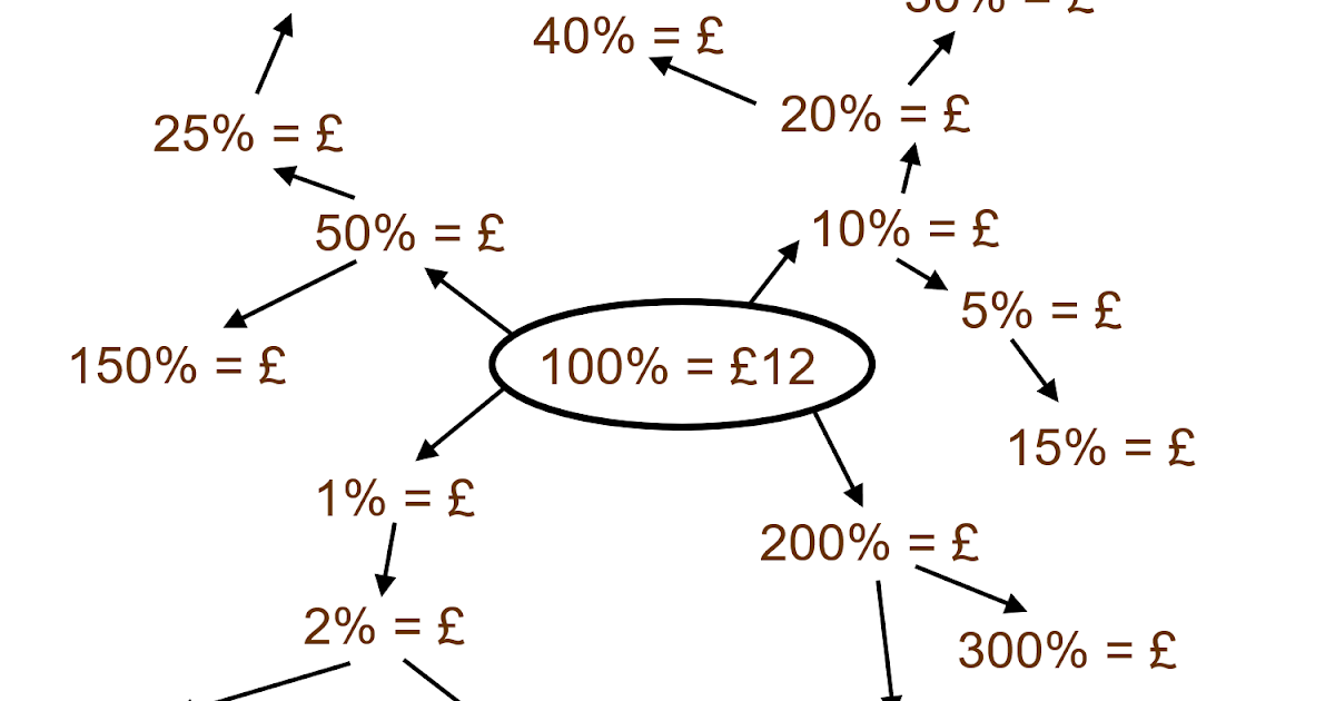 MEDIAN Don Steward mathematics teaching: percent spiders