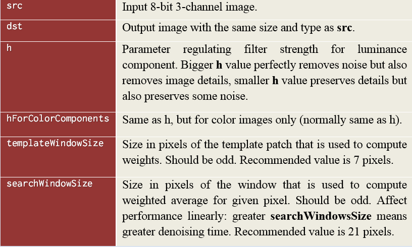 Software Developer And Writer Edge Detection Segmentation And Denoising On Images With Python