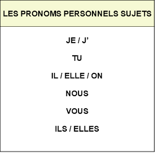 J'apprends le Français : Les pronoms personnels sujets.
