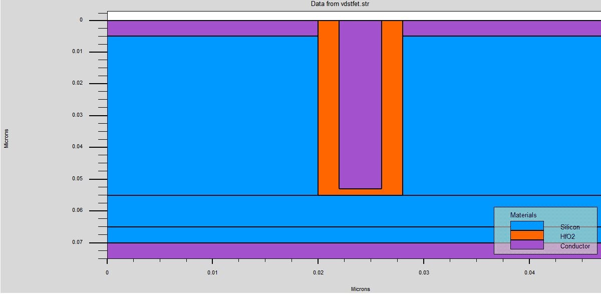 Silvaco TCAD Simplified: Dual source vertical TFET
