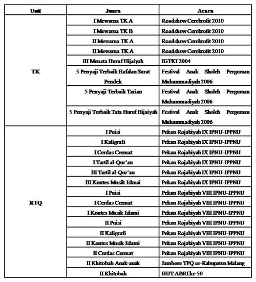 PROFIL YAYASAN AR-ROHMAH : Yayasan Ar-Rohmah