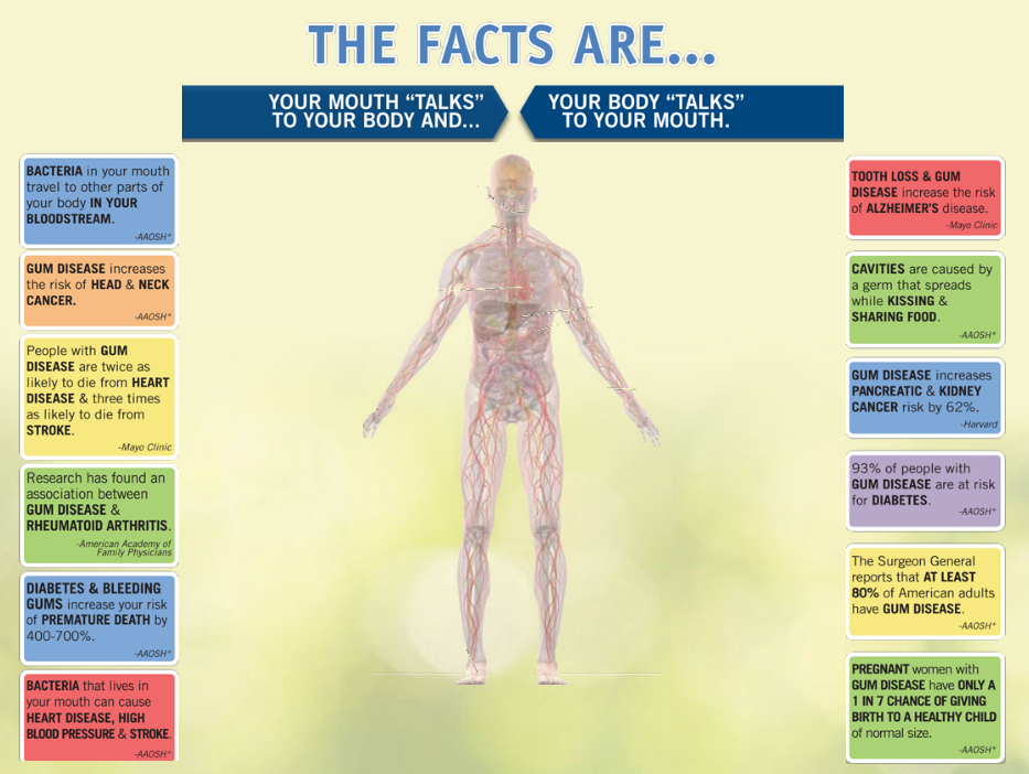 LaserDennisT: The Mouth Body Connection