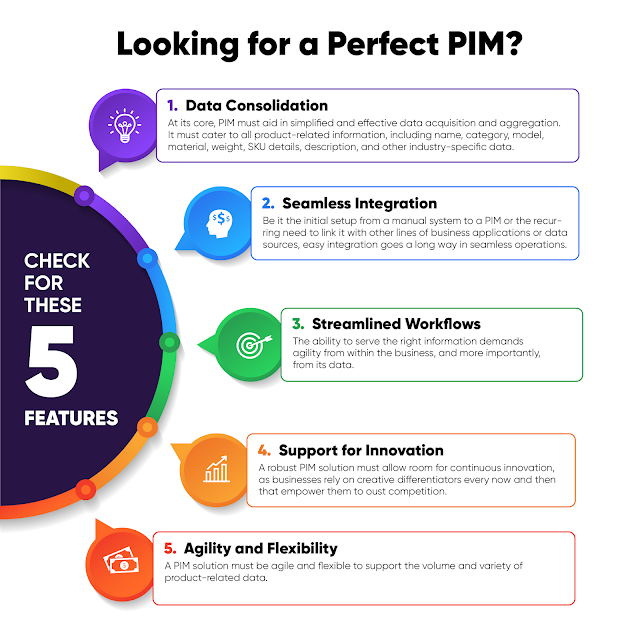 Are You Looking for a perfect PIM? Check for these five features!