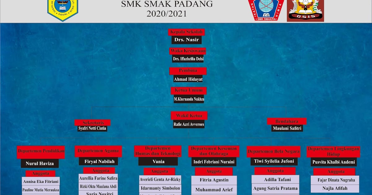 STRUKTUR KEPENGURUSAN OSIS SMK SMAK Padang Periode 2020/2021