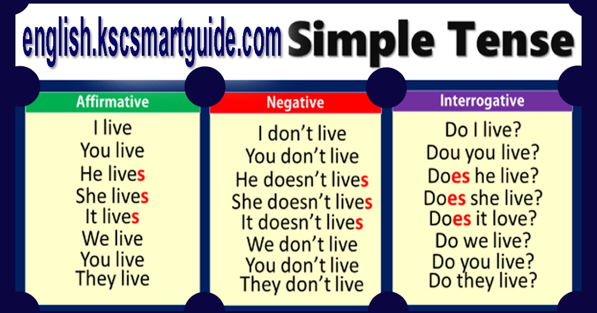 Simple Tense English Grammar Topics - English Grammar Questions ...