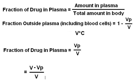 VOLUME OF DISTRIBUTION