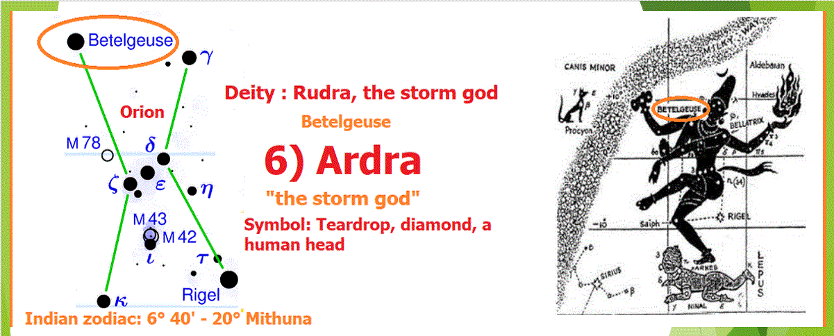 Mythology of Nakshatras: Mythology of 27 Nakshatras, 9 Planets and 12 ...