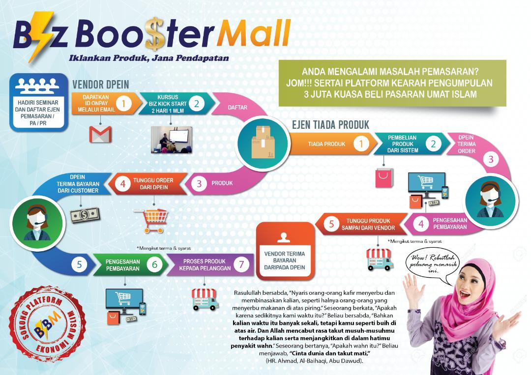 Kumpulan Al-Fatih Utara: Biz Booster Mall