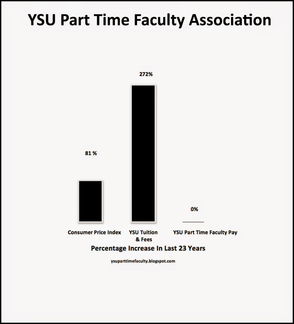 YSU PART TIME FACULTY