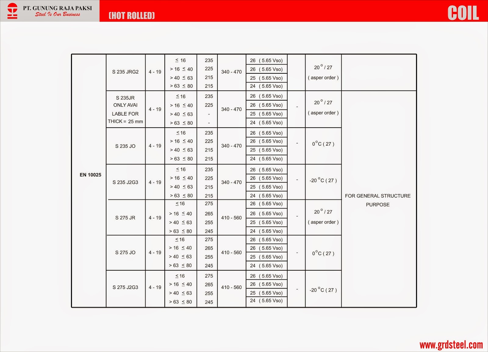 TABEL BAJA: Produk Gunung Raja Paksi