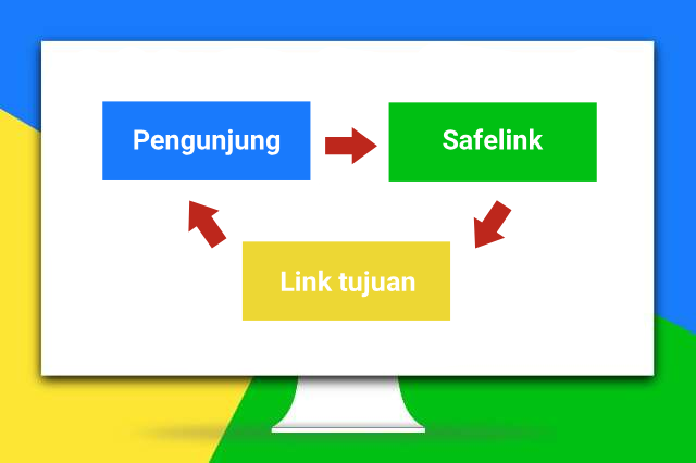 Cara Membuat Safelink Mandiri di Platform Blogspot - Faronesia