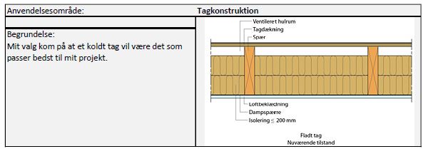 Konstruktionsanalyse