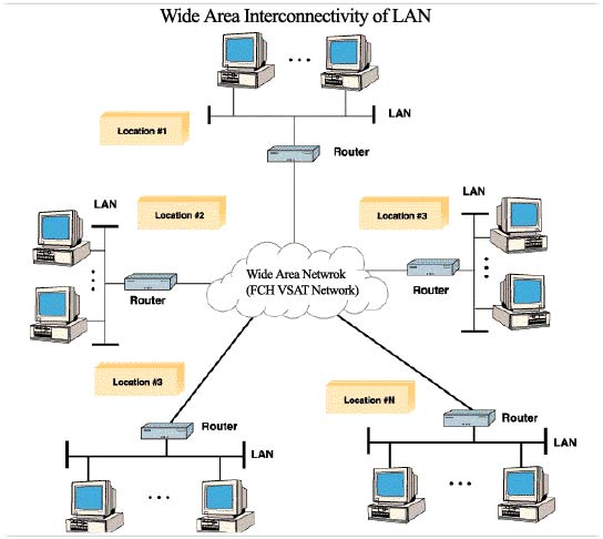 Pengertian Lengkap Jaringan LAN, MAN, WAN, Internet, Wireless - BOCAH WEB Pengertian Lengkap Jaringan LAN, MAN, WAN, Internet, Wireless - BOCAH WEB
