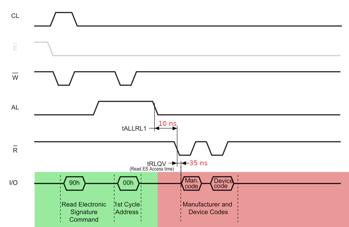 Read NAND Flash device signature with Arduino · One Transistor