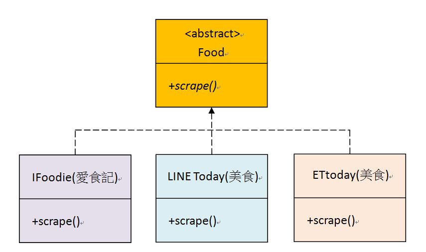[Python+LINE Bot教學]建構具網頁爬蟲功能的LINE Bot機器人