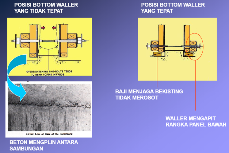Bekisting Dinding (Shear Wall)
