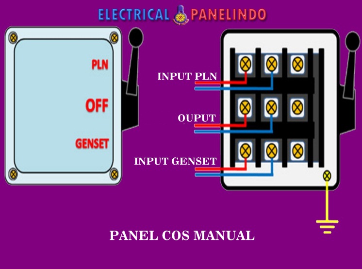 PANEL COS