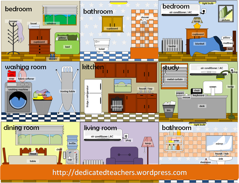 INGLÉS COLEGIO AZORÍN 6º: THE ROOMS