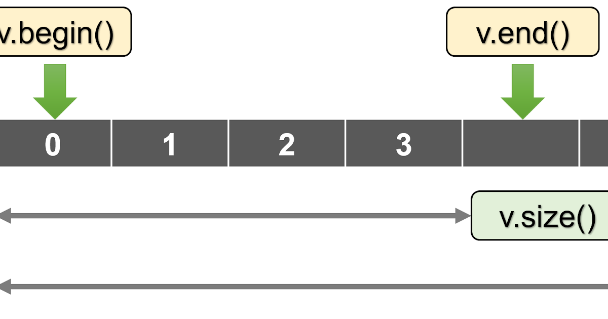 C++ 예제 (Custom std::vector 구현)