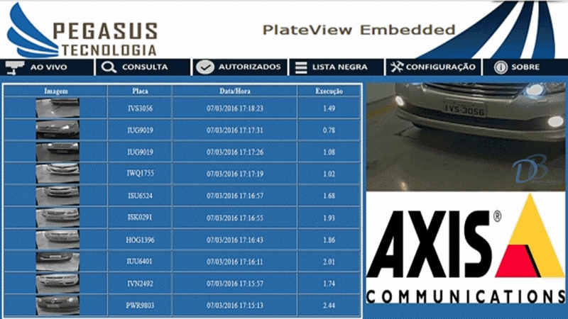 Pegasus Tecnologia e Axis Communications lançam software para controle ...